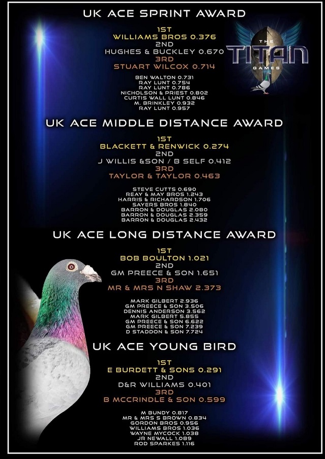 The Titan Games - UK Ace Sprint Award | Elimar Pigeon Services Limited